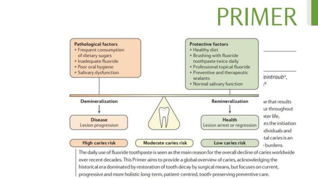 JOURNAL CLUB: Terminology of Dental Caries and Dental Caries Management ...