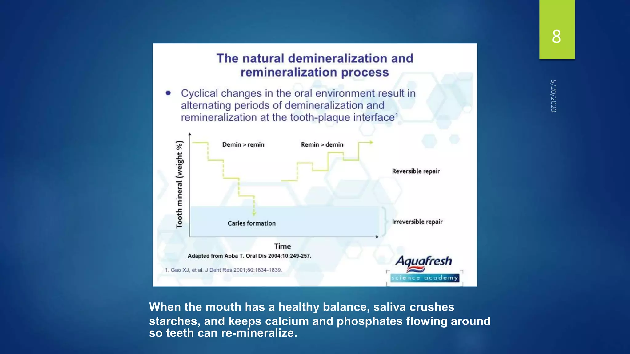 Enamel Remineralization systems | PPTX
