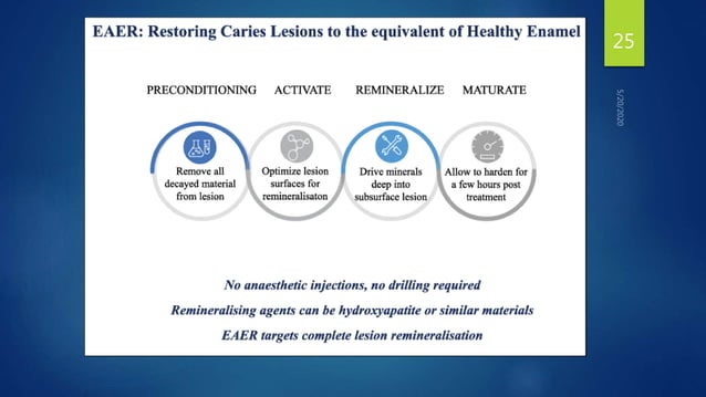 Enamel Remineralization systems | PPTX | Dental Health | Diseases and ...