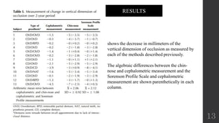 clinical measurement and evaluation of vertical dimension.pptx