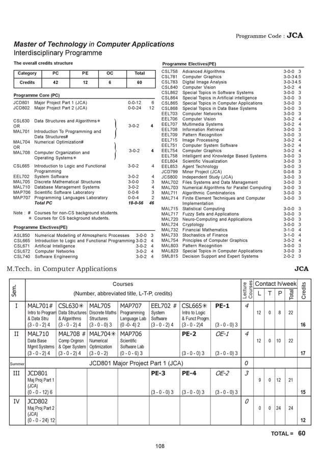 Jca | PDF | Computer Software and Applications | Computing