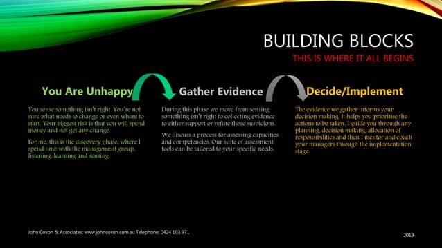 'Building Blocks' assessing capacity & capabilities in nonprofit orgs | PPT