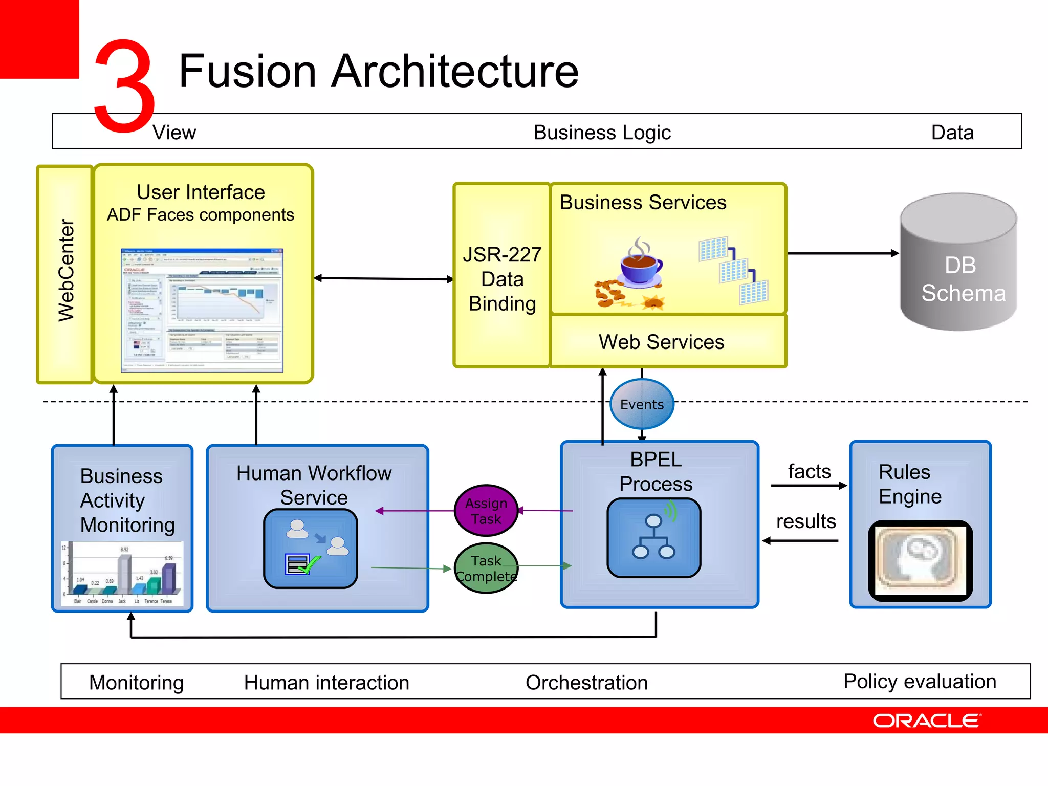 ADF Value Proposition in 10 key points | PPT