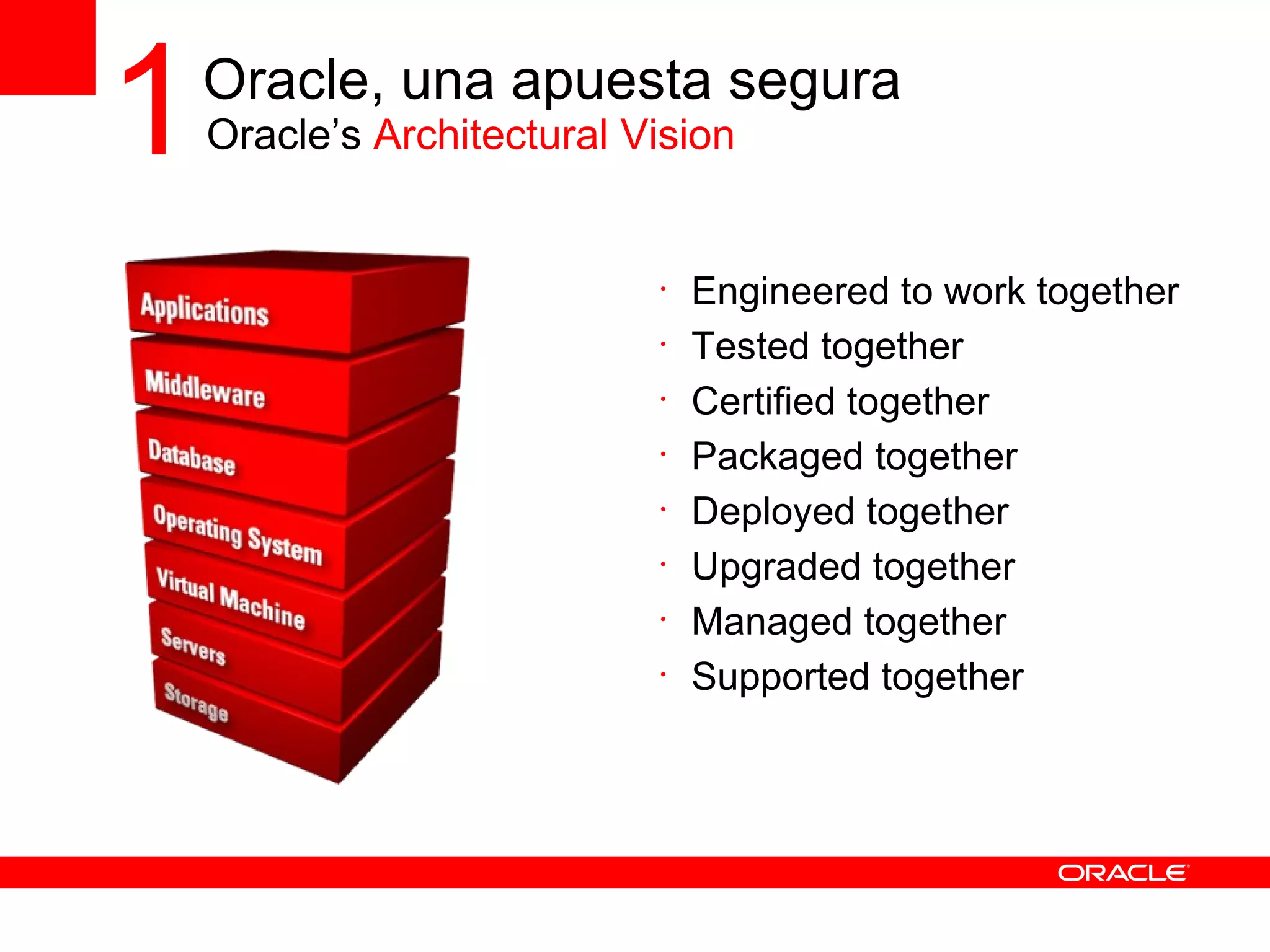 ADF Value Proposition in 10 key points | PPT