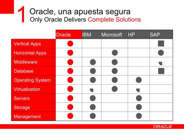 ADF Value Proposition in 10 key points | PPT