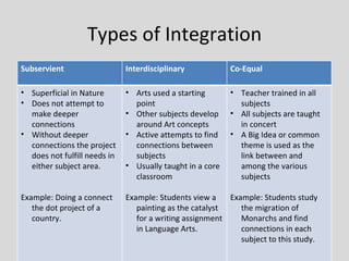 A Two Way Road: Integrating Art into the Curriculum | PPT