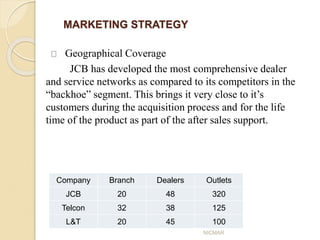 Jcb | PPT