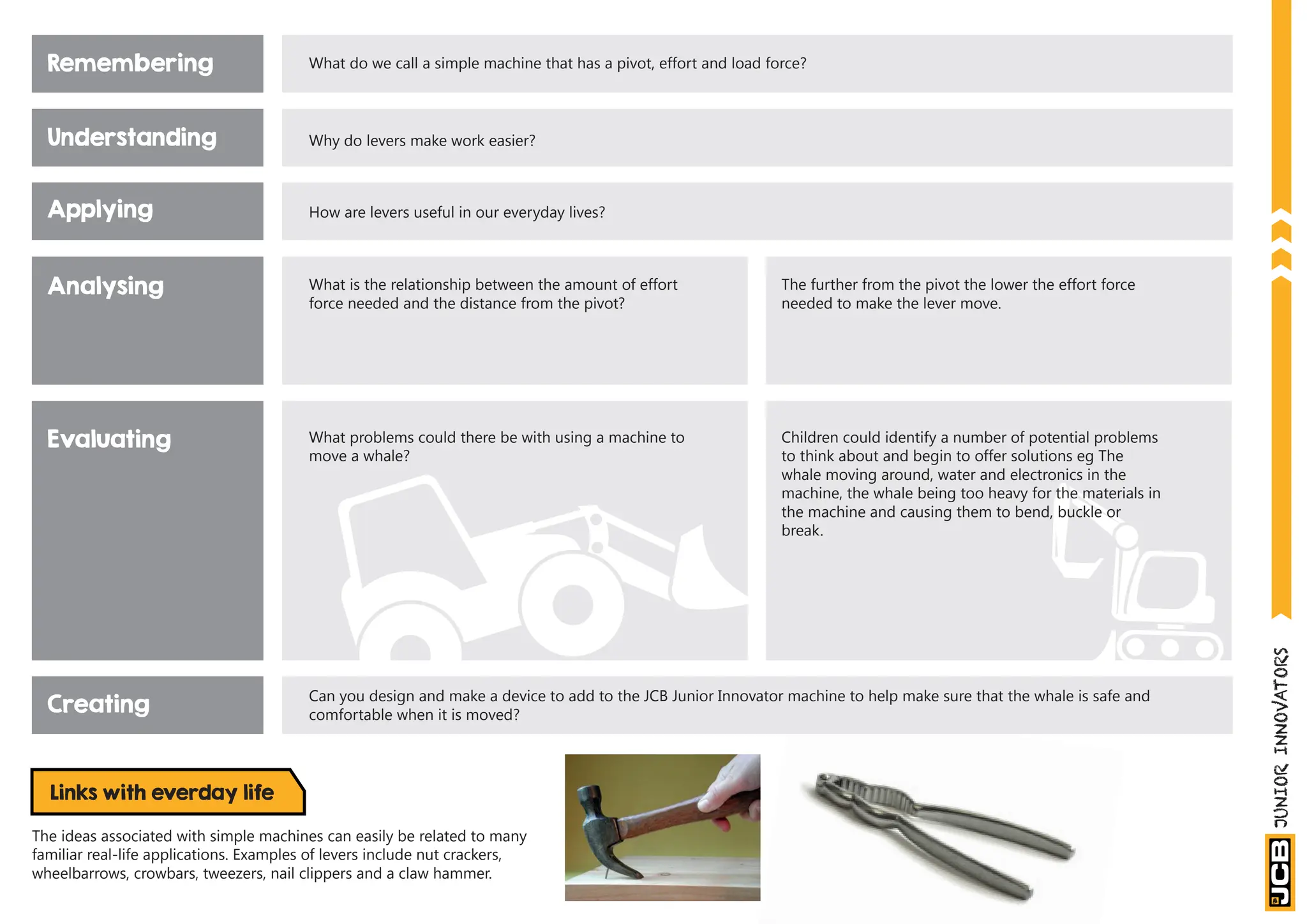 JCB loader the lever for mechanical engineering.pdf