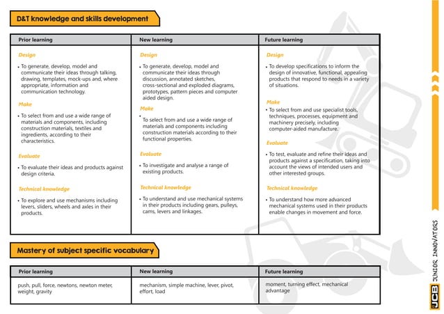 JCB loader the lever for mechanical engineering.pdf