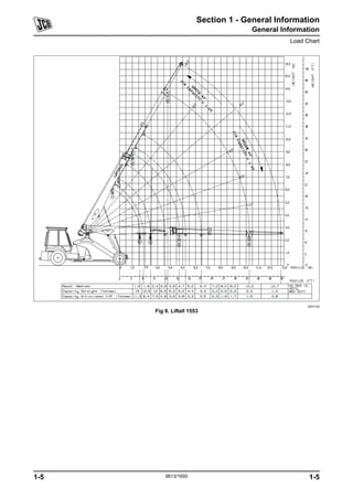Jcb 1253, 1202, 1553, 1554 liftall service repair manual from 1900650 ...