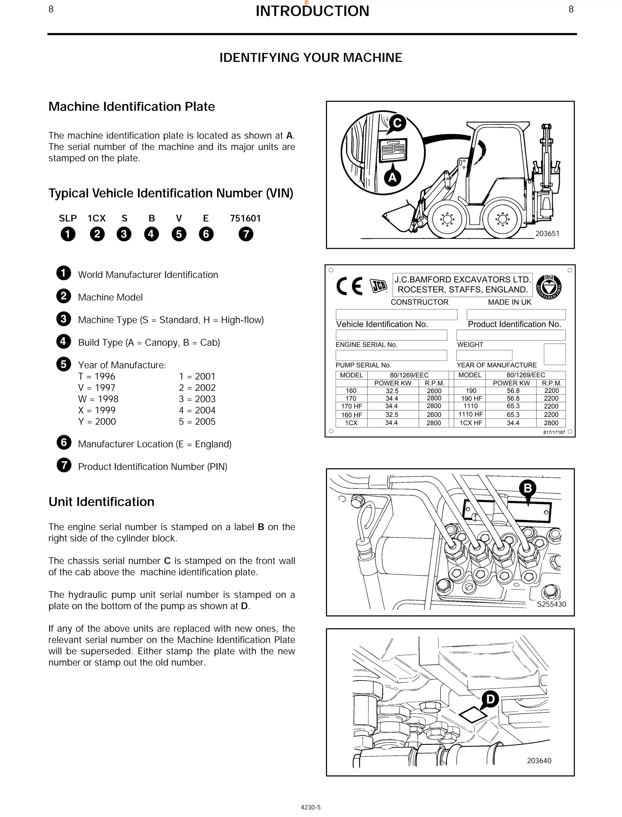 Jcb 1 cx operator manual | PDF