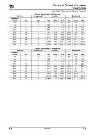 JCB 1CX Series 1 and Series 2 Backhoe Loader Service Repair Manual ...