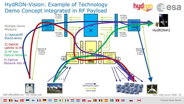 JCB meeting presentation on HydRON | PDF