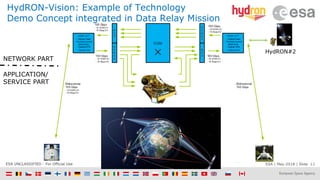 JCB meeting presentation on HydRON | PDF