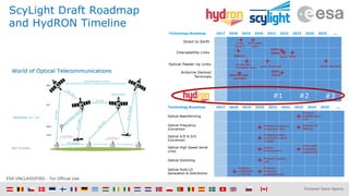 JCB meeting presentation on HydRON | PDF