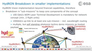 JCB meeting presentation on HydRON | PDF