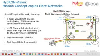 JCB meeting presentation on HydRON | PDF