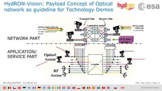 JCB meeting presentation on HydRON | PDF