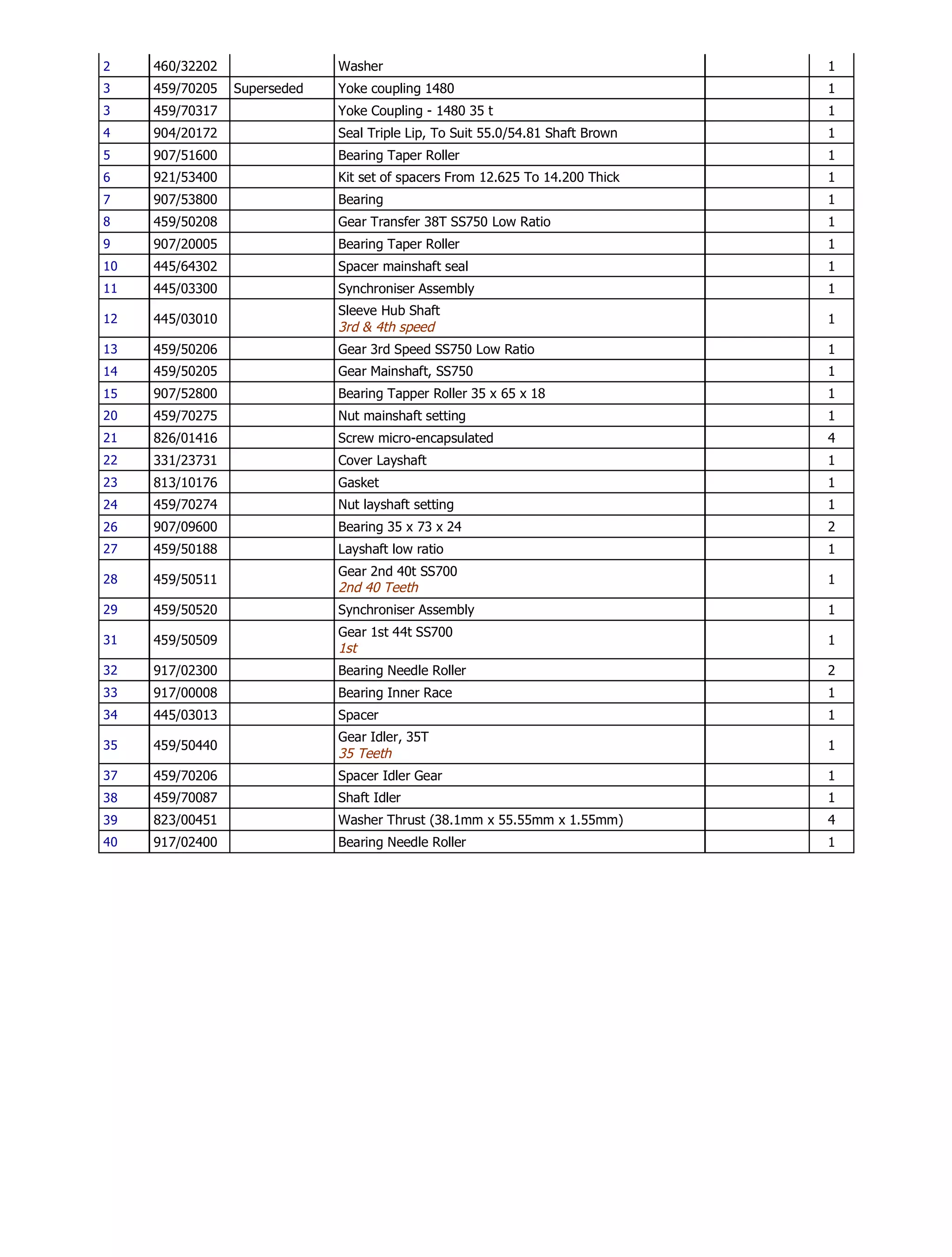 JCB 3CX-2 BACKOHE LOADER Parts Catalogue Manual (Serial Number 00930000 ...