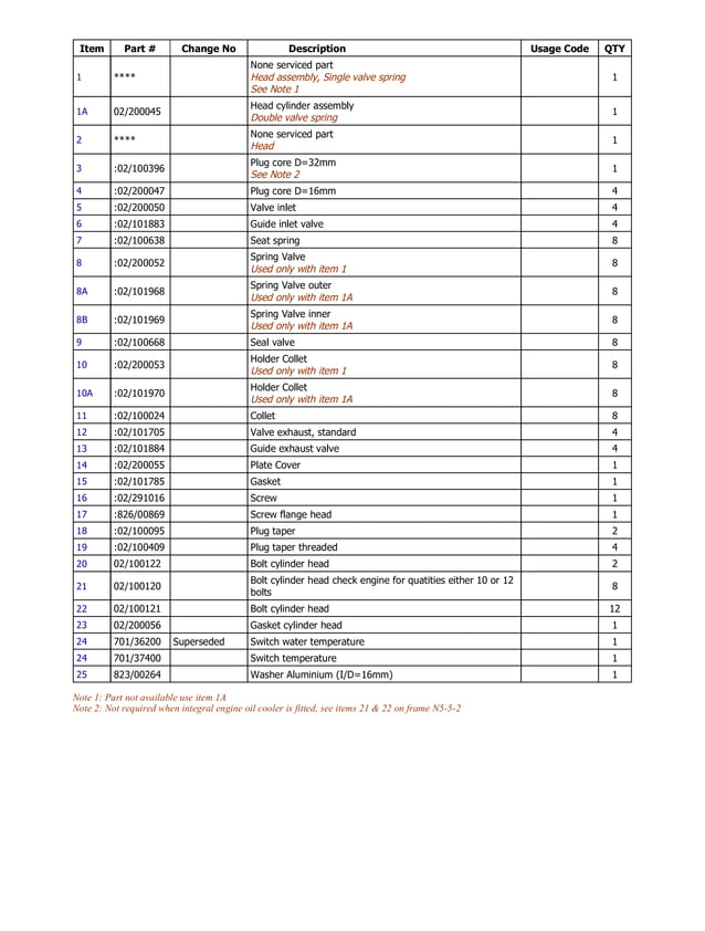 JCB 3CXSM 30 BACKOHE LOADER Parts Catalogue Manual (Serial Number ...