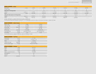 JCB_3CX_SPECS (24 págs) companywrench.com .pdf