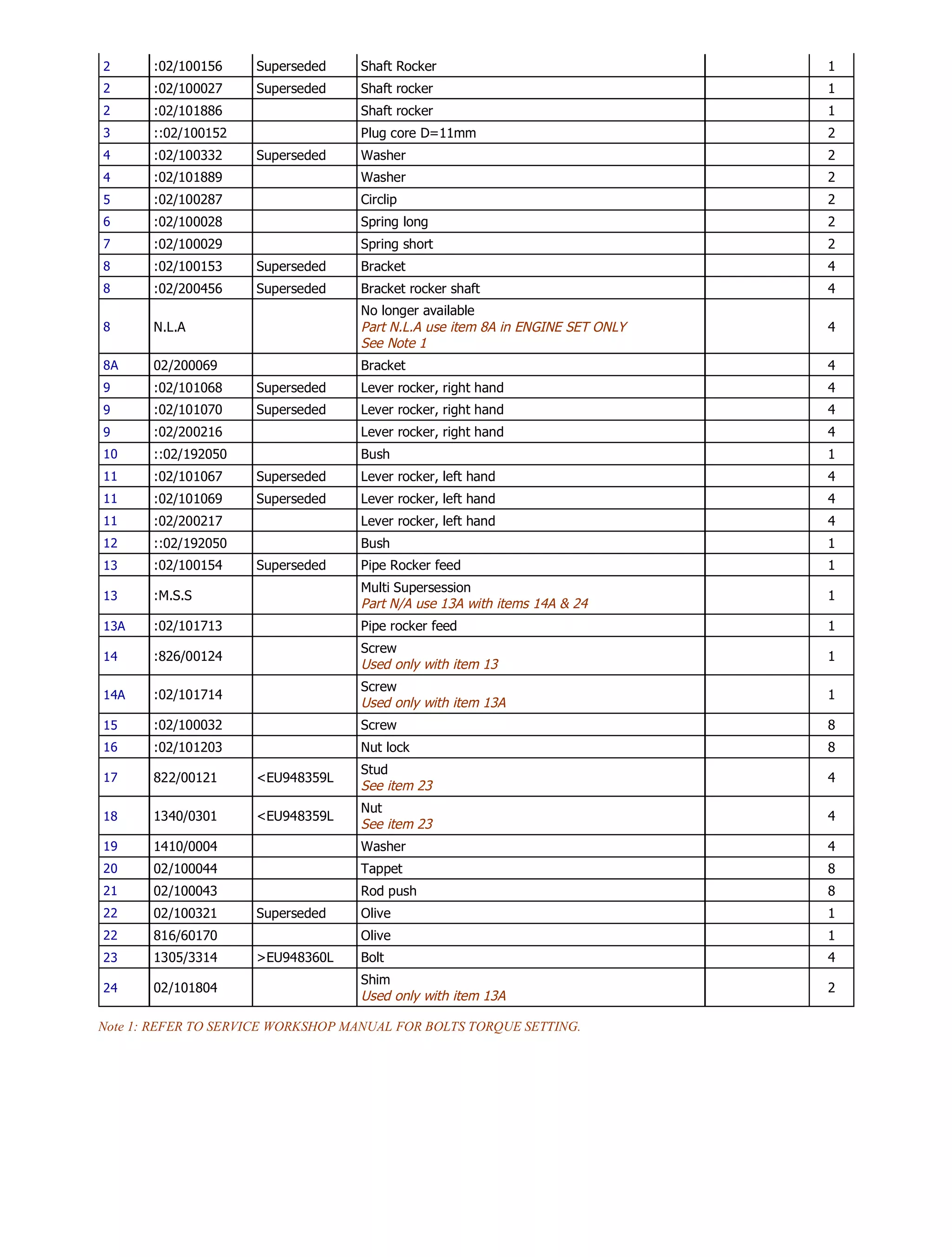 JCB 410 Wheeled Loader Parts Catalogue Manual (Serial Number 00257608 ...