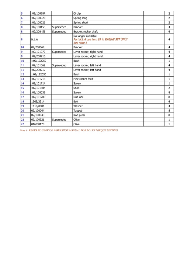 JCB 410 Wheeled Loader Parts Catalogue Manual (Serial Number 00257608 ...