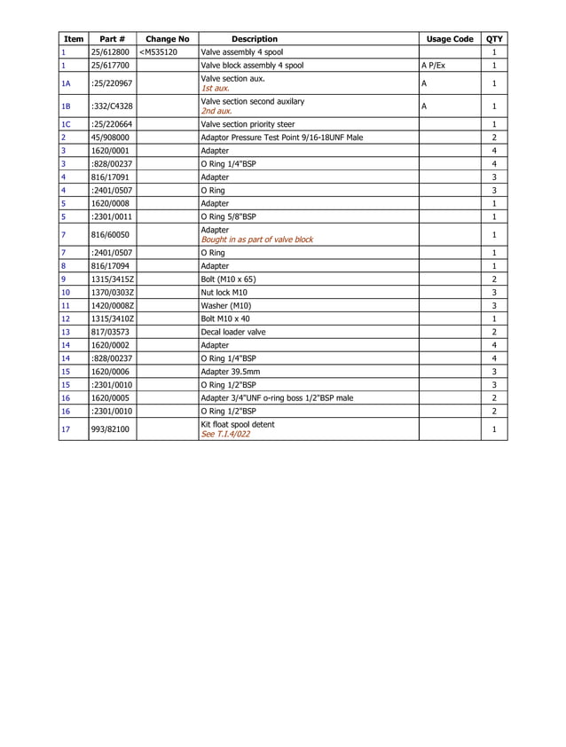 JCB 411 Wheeled Loader Parts Catalogue Manual (Serial Number 00527000 ...