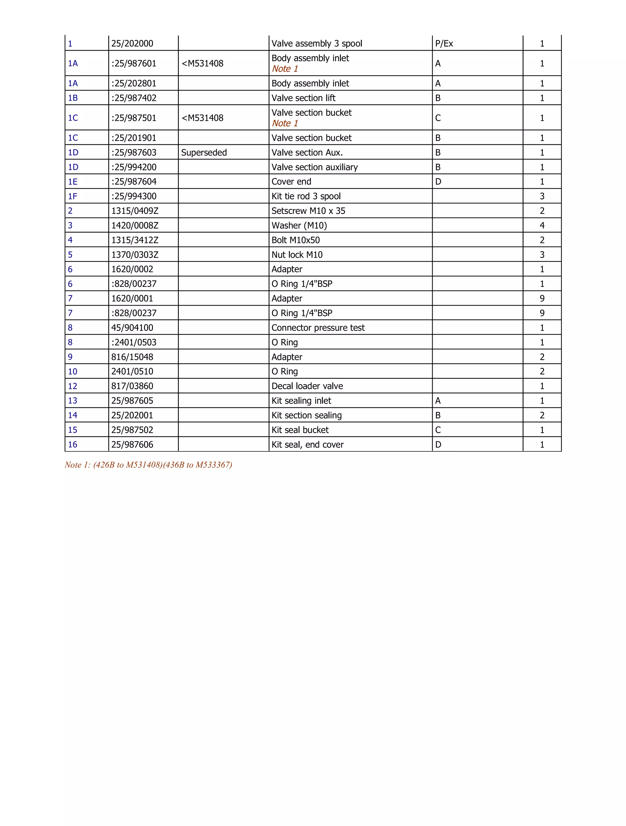 JCB 426B-M Wheeled Loader Parts Catalogue Manual (Serial Number ...