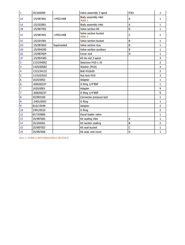 JCB 426B-M Wheeled Loader Parts Catalogue Manual (Serial Number ...