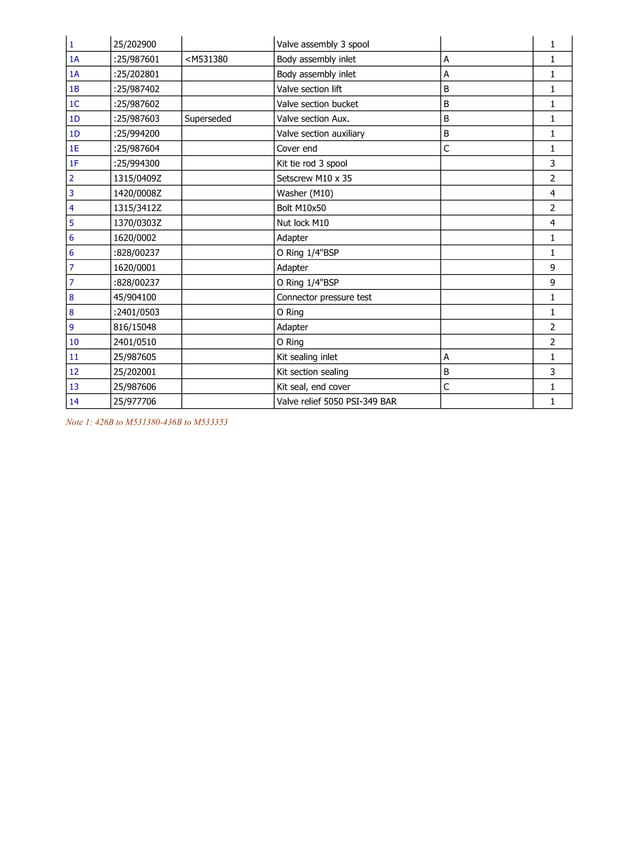 JCB 426B-M Wheeled Loader Parts Catalogue Manual (Serial Number ...