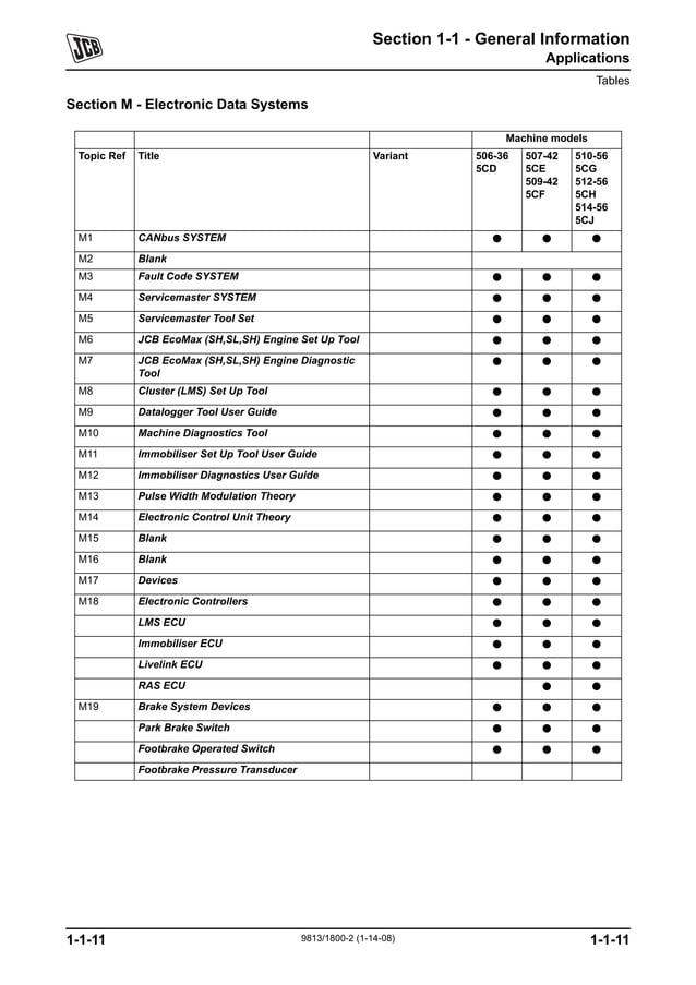 Jcb 507 42 telescopic handler service repair manual | PDF