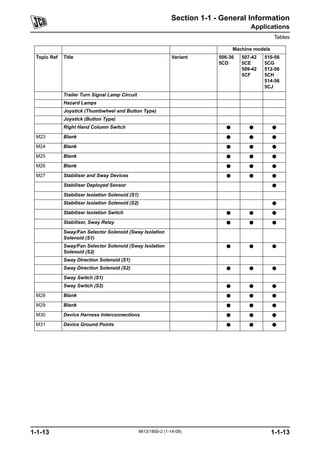 Jcb 507 42 telescopic handler service repair manual | PDF