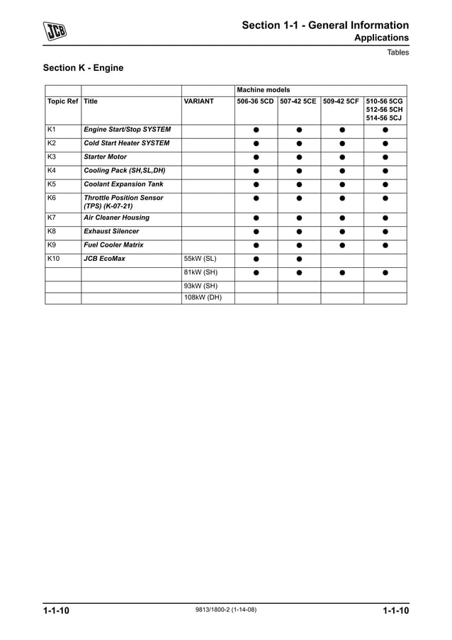 Jcb 510 56 telescopic handler service repair manual | PDF
