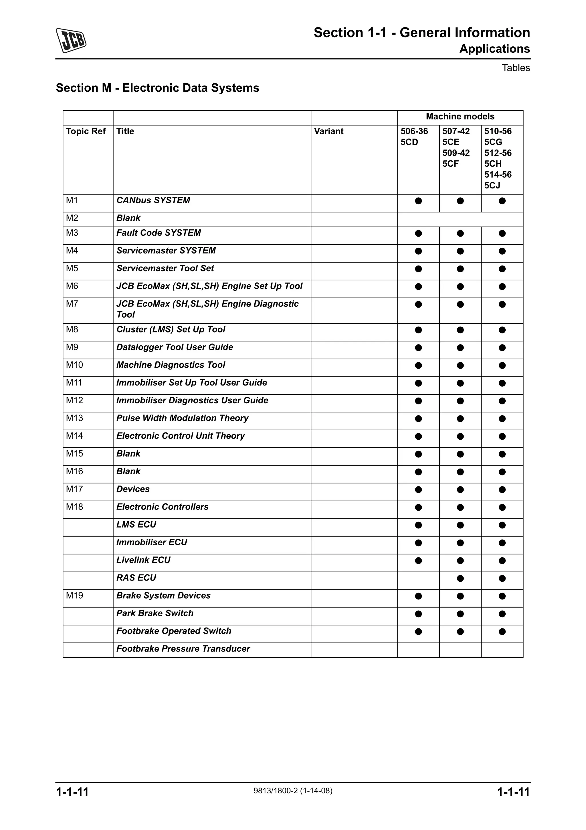JCB 510-56 Telescopic Handler Service Repair Manual.pdf