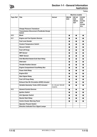 JCB 510-56 Telescopic Handler Service Repair Manual.pdf