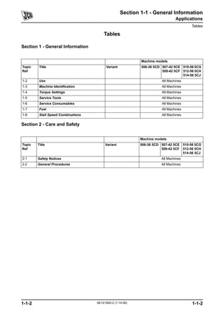 JCB 510-56 Telescopic Handler Service Repair Manual.pdf