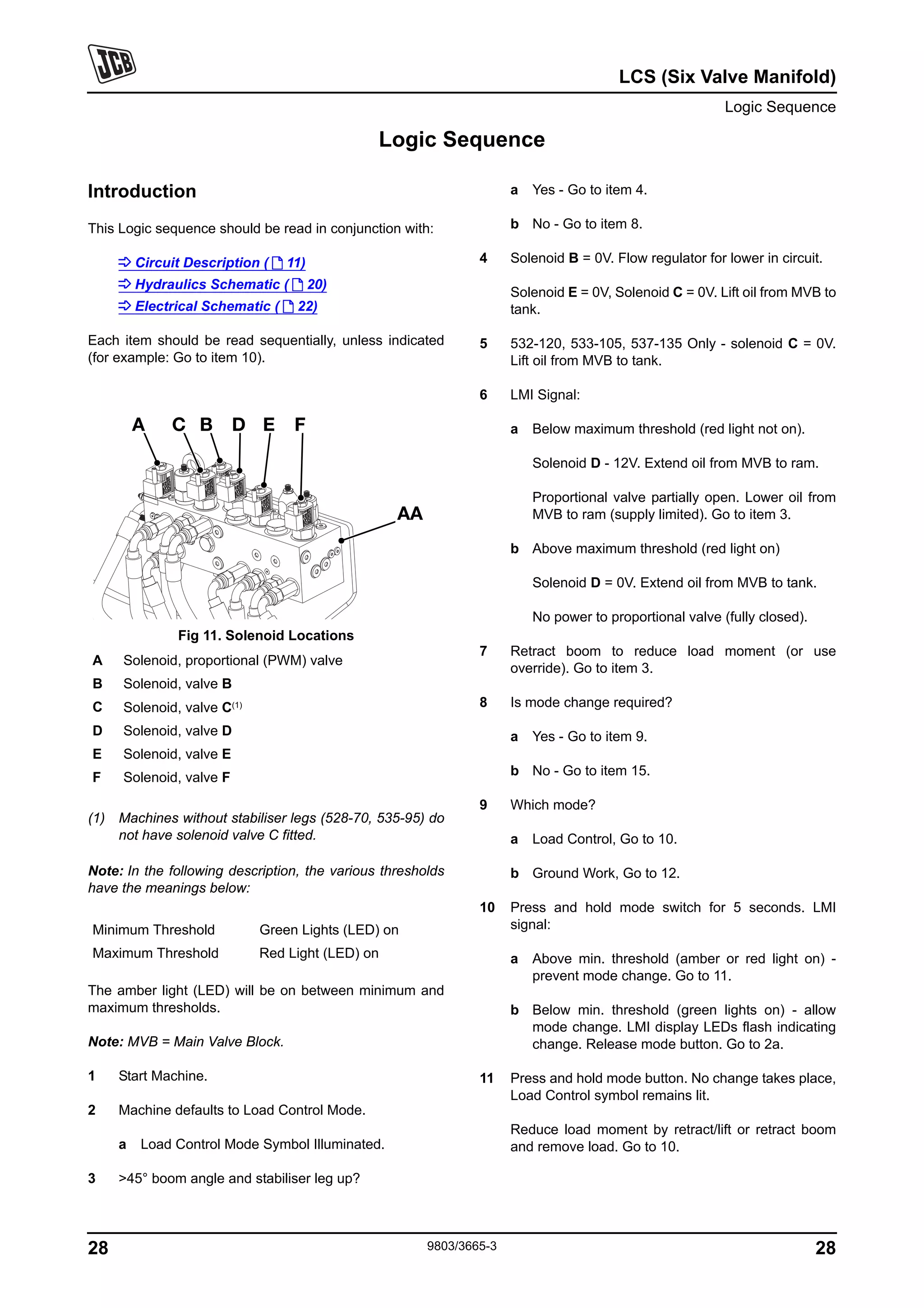 Jcb 520 40 load control (supplement) service repair manual | PDF