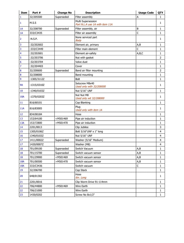 JCB 520M-4 Telescopic Handlers (Loadall) Parts Catalogue Manual (Serial ...