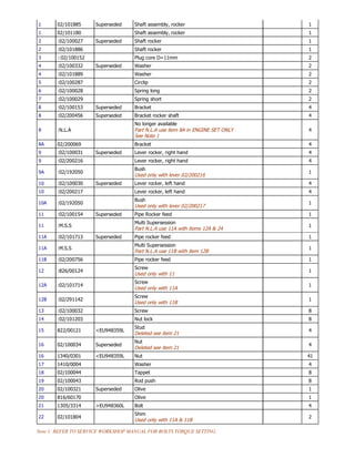 JCB 520M-4 Telescopic Handlers (Loadall) Parts Catalogue Manual (Serial ...