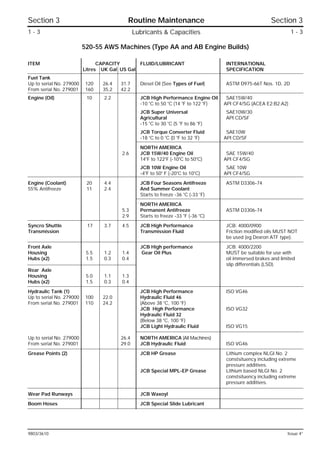 JCB 526S AWS Telescopic Handler Service Repair Manual.pdf