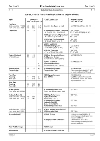 JCB 526S AWS Telescopic Handler Service Repair Manual.pdf