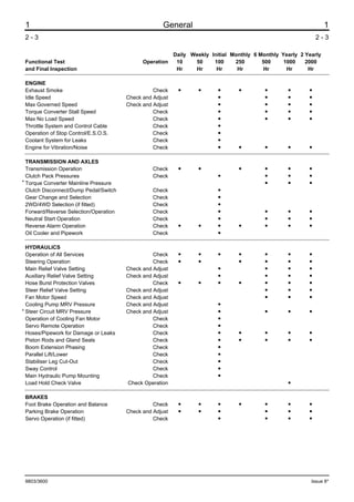 Jcb 530 110 and 530-120 servo options telescopic handler service repair ...
