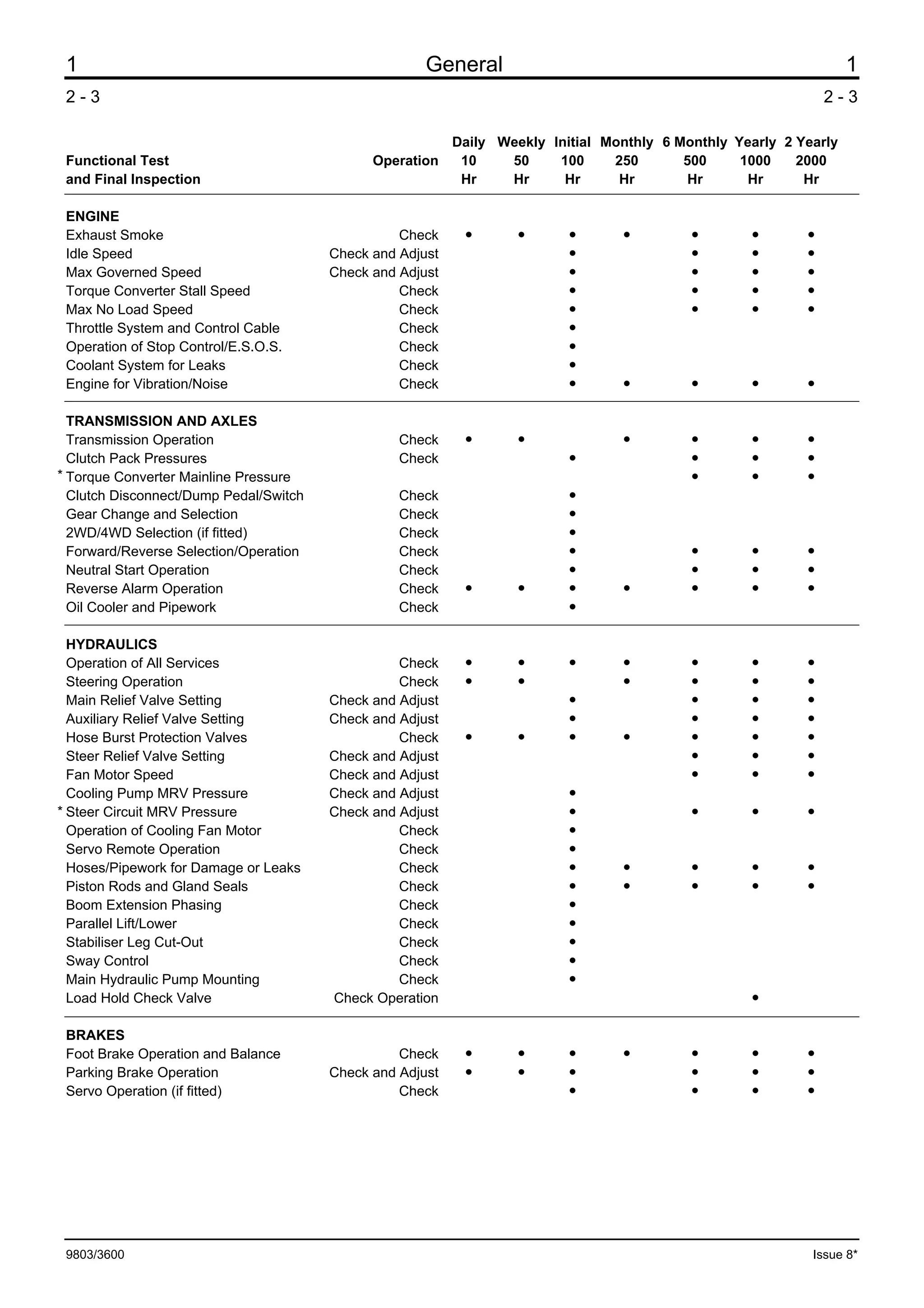 Jcb 530 110 and 530-120 telescopic handler service repair manual | PDF
