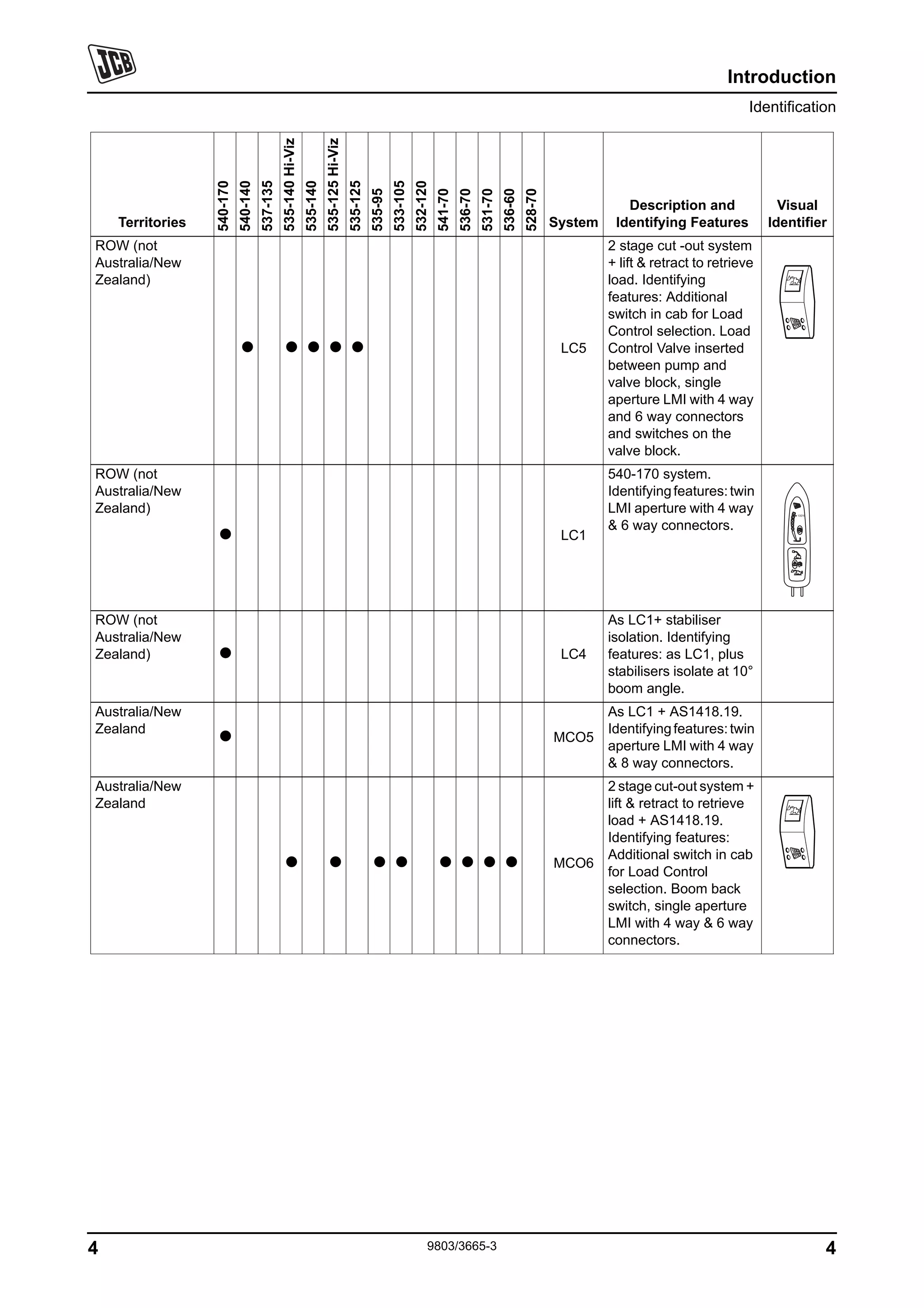 Jcb 535 125 hi viz load control (supplement) service repair manual | PDF
