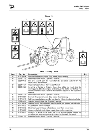 Jcb 550 t80 telescopic handler service repair manual sn02336575-02356575 | PDF
