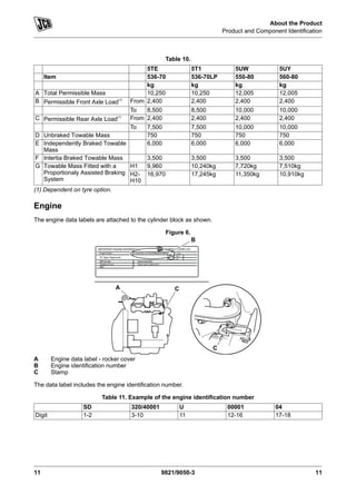 Jcb 550 t80 telescopic handler service repair manual sn02336575-02356575 | PDF