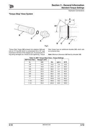 Jcb 8029 cts compact excavator service repair manual sn 2314949 | PDF