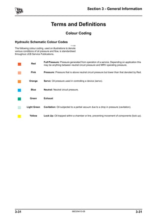 Jcb 8035 zts compact excavator service repair manual sn 1230500 | PDF