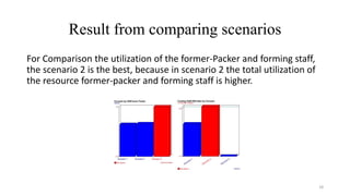 Bakery Production Using Arena Simulation | PPTX